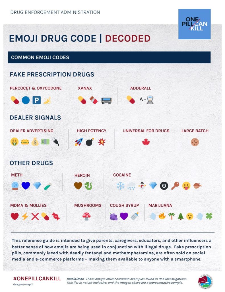 » DEA: How people use emoji to order illegal drugs on line PHARMACIST STEVE